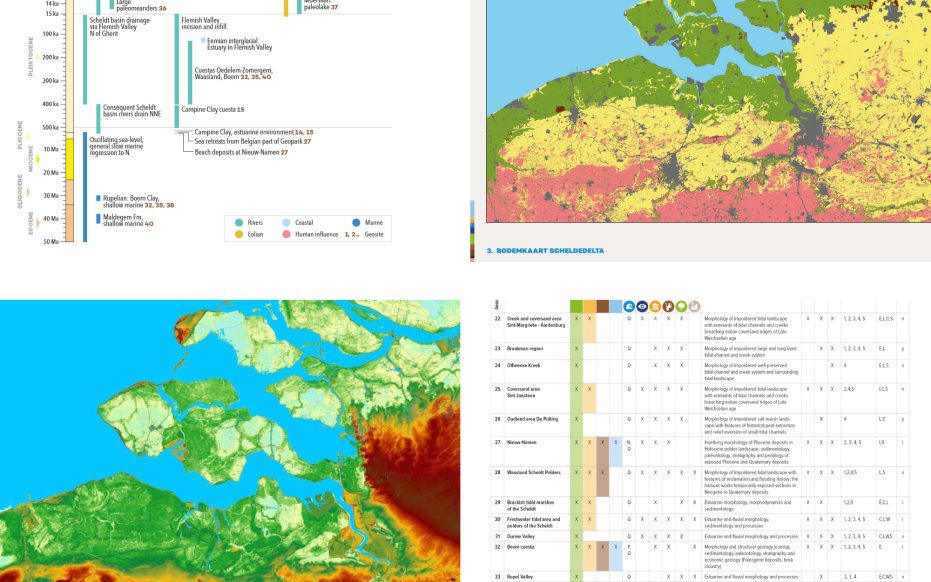 Unesco Global Geopark Schelde Delta - Home | Geopark Schelde Delta